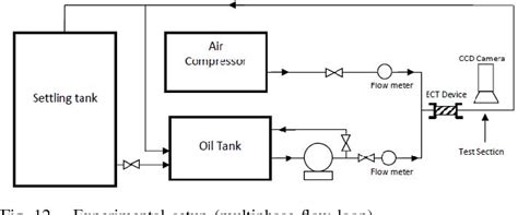 Figure 12 From A Pipelined Parallel Hardware Architecture For 2 D Real