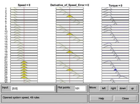 Figure 8 From Predictive Torque Control Of Pmsm With Speed Fuzzy Logic