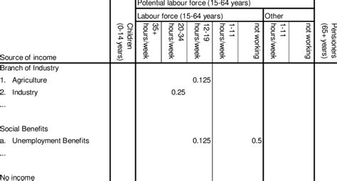 The Registration Of The Person In The Example Download Scientific Diagram