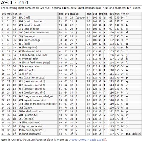 学习笔记——ascii表ascii Cppreference Csdn博客 学习笔记——ascii表ascii Cppreference Csdn博客