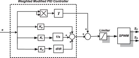 Modified Weighted Fast Acting Pid Control Of The Facts Switched Filter