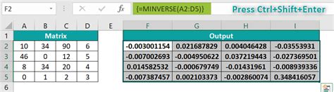 minverse in excel formula examples how to use