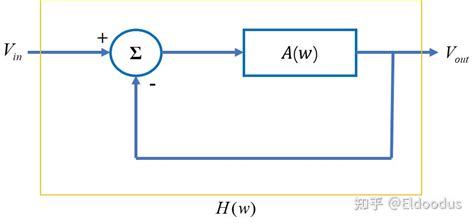 相位噪声（phase Noise） 知乎