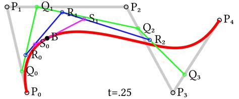 Graphics Computational Tools For Research