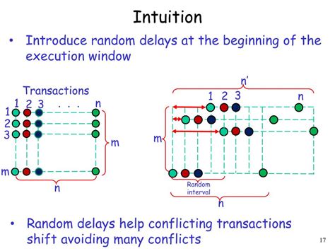 Ppt Scalable Transactional Memory Scheduling Powerpoint Presentation