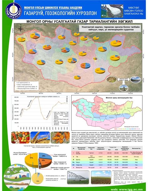 ШУА ийн ШУА ийн Газарзүй Геоэкологийн хүрээлэн