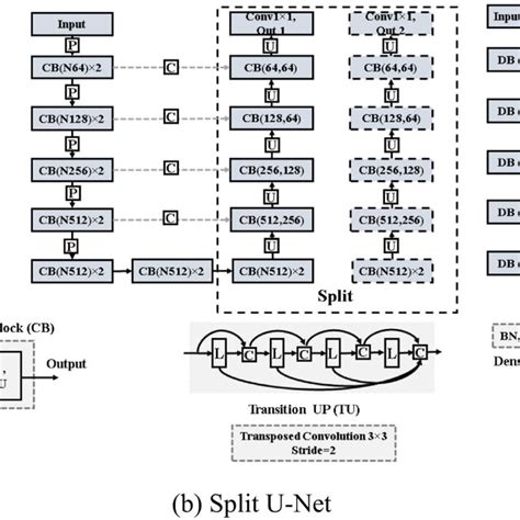 The Segmentation Network Structures Used In Our Approach Download Scientific Diagram