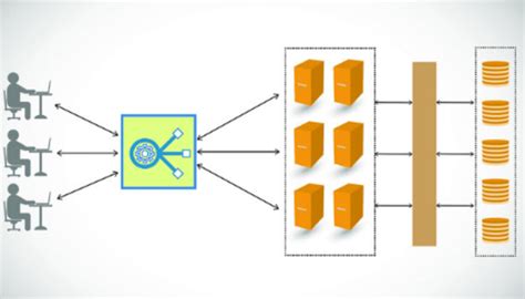Overview And Types Of Aws Elastic Load Balancer A Practical Guide