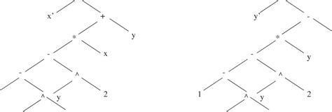 Parse Tree For Equation 4 1 Download Scientific Diagram