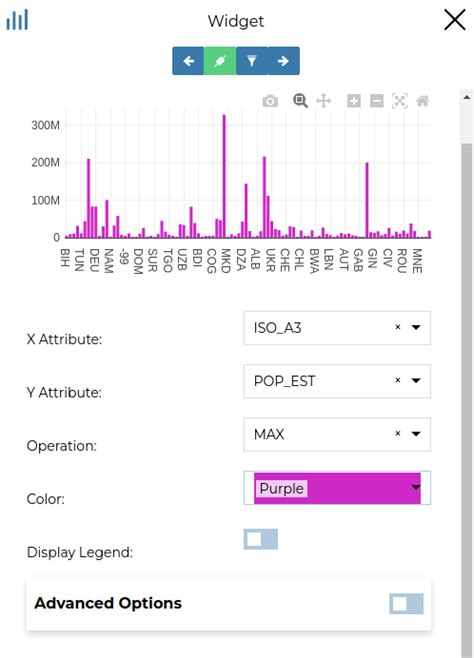 charts and widgets — geonode training