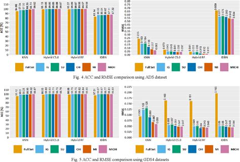 Figure 5 From Integration Of Educational Data Mining Models To A Web Based Support System For