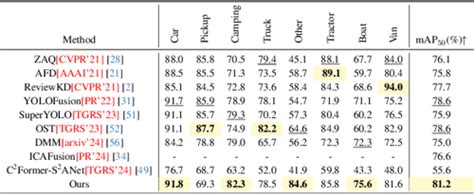Pdf Selective Structured State Space For Multispectral Fused Small