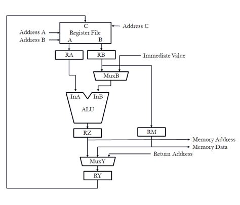 Solved Write The Logical Expression For The Control Signal Chegg Com