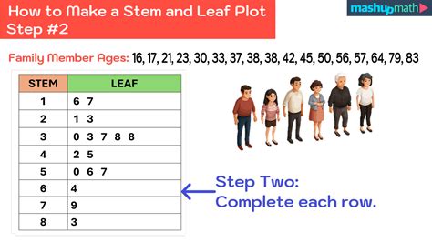 Stem And Leaf Plots Explained—simple Definition And Examples — Mashup Math