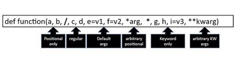 Python Functions
