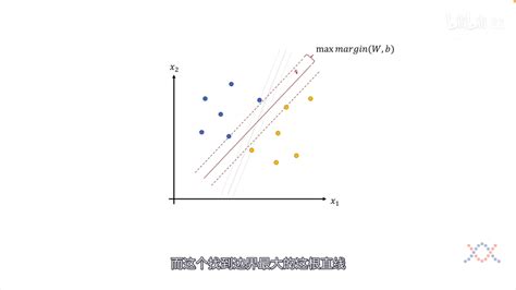 什么是svm，如何理解软间隔？什么是合叶损失函数、铰链损失函数？svm与感 哔哩哔哩
