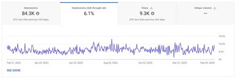 7 key youtube metrics you should track in 2025 brand24