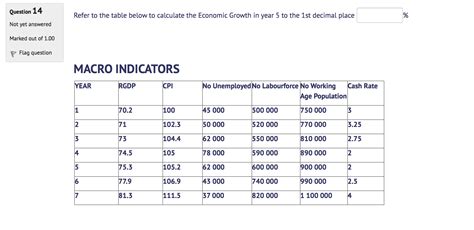 Solved Question 13 Refer To The Table Below To Calculate The