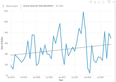 Adding Trend Lines Forecasts In Power BI GeeksforGeeks