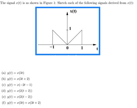 Solved The Signal X T Is As Shown In Figure 1 Sketch Each