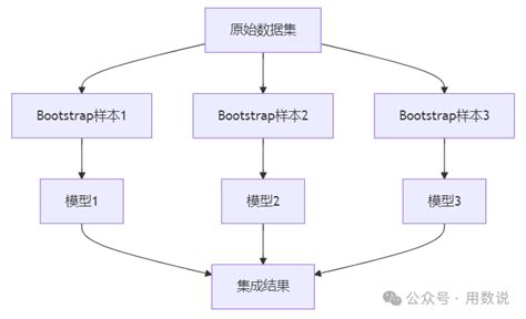 集成学习方法详解理论与实践 知乎