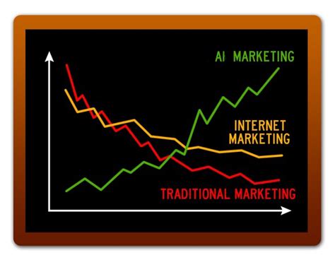 Ai Vs Traditional Marketing Comparing Effectiveness And Roi