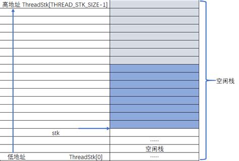 6 线程的定义与线程切换的实现 — [野火]rt thread内核实现与应用开发实战——基于stm32 文档