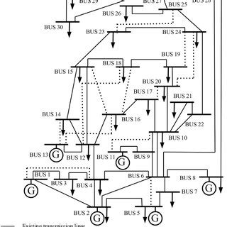 Modified IEEE 30bus Network 3 Download Scientific Diagram