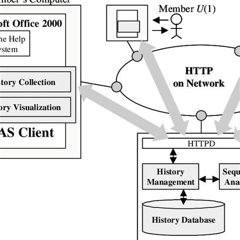 Prototype System Overview Download Scientific Diagram