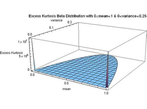 Beta Distribution Wikipedia