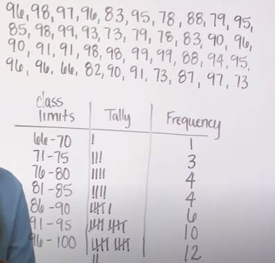 Frequency Table Definition