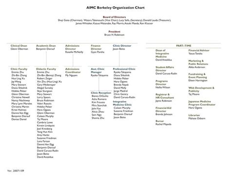 Tool For Creating Attractive Org Charts And Diagrams