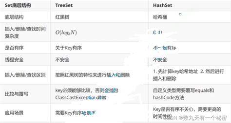 68javamap和set Csdn博客 68javamap和set Csdn博客