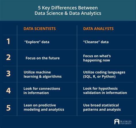 Datascience Dataanalytics Learningjourney Datasciencecommunity Techtalks Dataanalysis