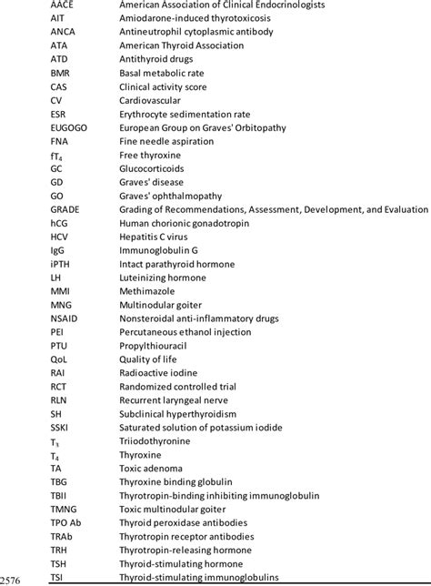 Abbreviations Used In Hyperthyroidism Management Guidelines Acronym