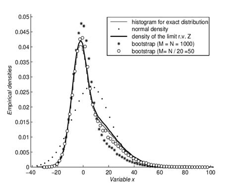 Behavior Of The Densities Download Scientific Diagram