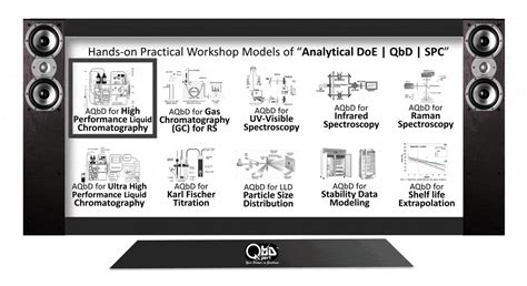 Dr Shivang Chaudhary 🎲 On Linkedin Aqbd Analytical Doe Modr Sqc Practical Training