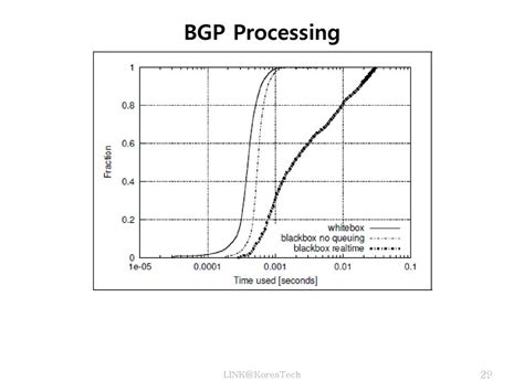 Design And Implementation Of A Routing Control Platform Ppt Download