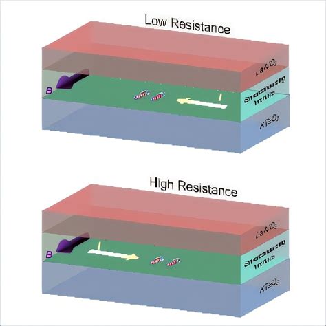 Enhanced Nonreciprocal Transport In Ktao₃ Based Interface Superconductors Linked To Parity