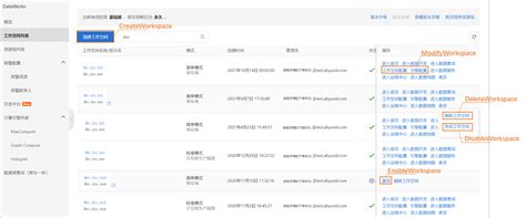 自定义ram policy策略 大数据开发治理平台 dataworks 阿里云帮助中心