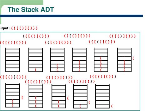 Ppt The Stack Adt Powerpoint Presentation Free Download Id1212410