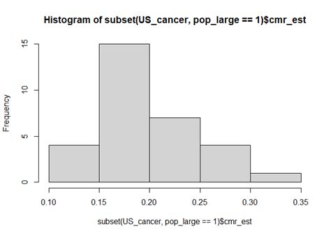 Bayesian Inference Shaun Yap