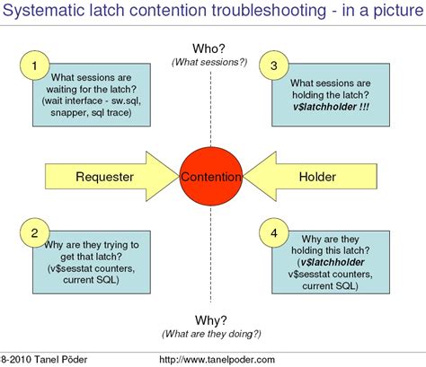 The Arup Nanda Blog Tanel Poders Online Seminars