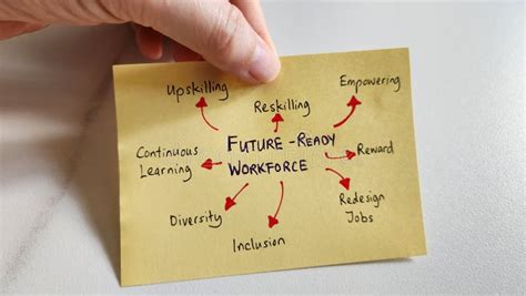Strategies To Build A Future Ready Workforce Stock Image Image Of Writing Handwriting 267121273