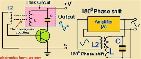 Lc Oscillator Circuits Explained With Calculations Electronics