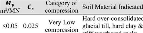 compression index and descriptions download scientific diagram