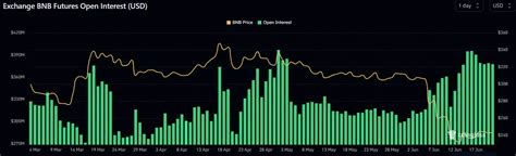 Binance Goes Layer 2 With Opbnb Details Inside Ambcrypto