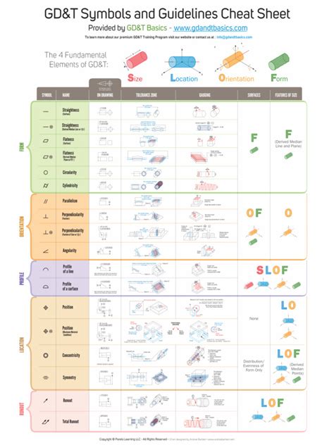 gdandt basics pdf