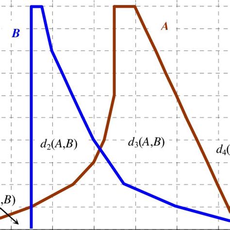 Example Of A Random Fuzzy Variable Download Scientific Diagram
