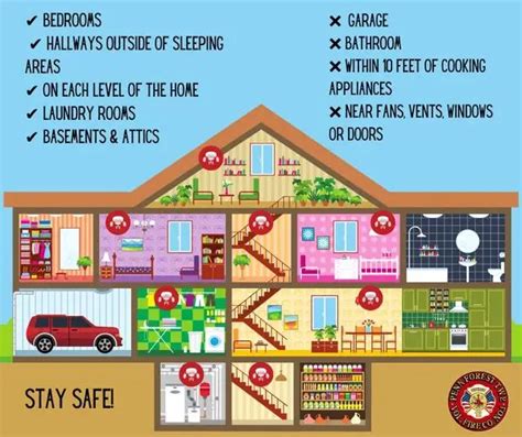 Smoke Detectors Penn Forest Township Volunteer Fire Company